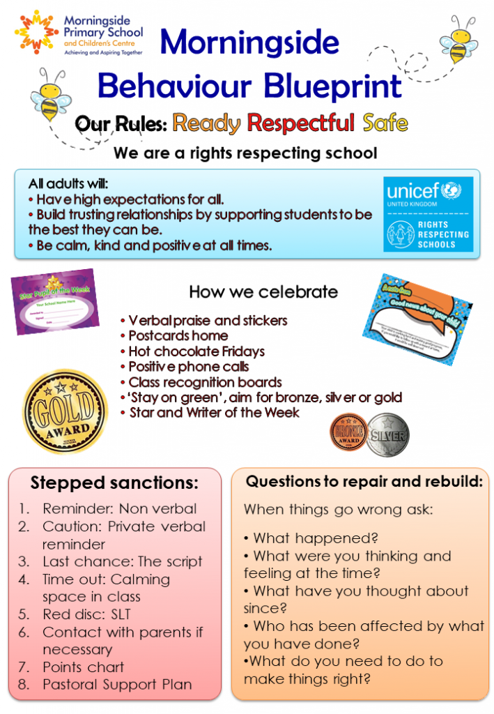 Morningside Primary School | Behaviour